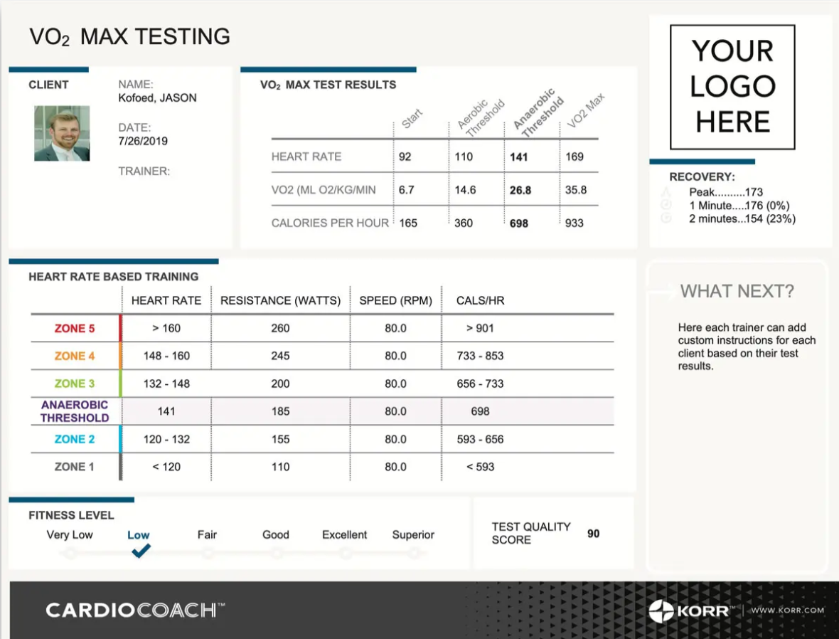 Unveiling the Power of VO2 Max: Your Key to Unlocking Health and ...